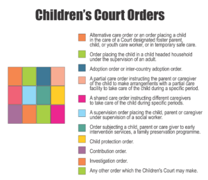 CHILDRENS COURT - Oppermans Inc